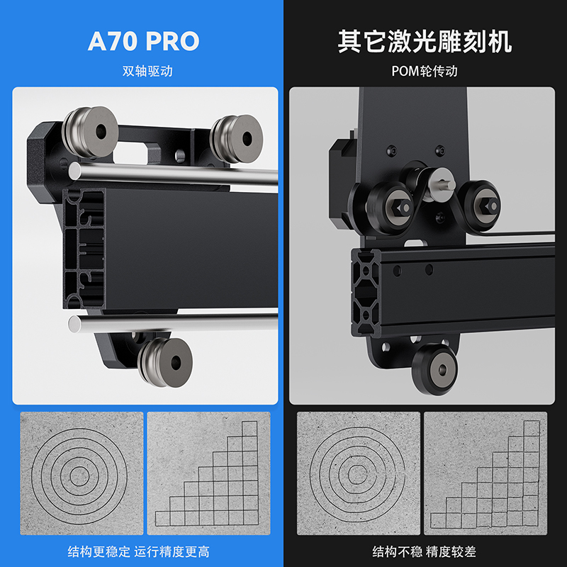 A70 PRO - 深圳原子智造科技有限公司